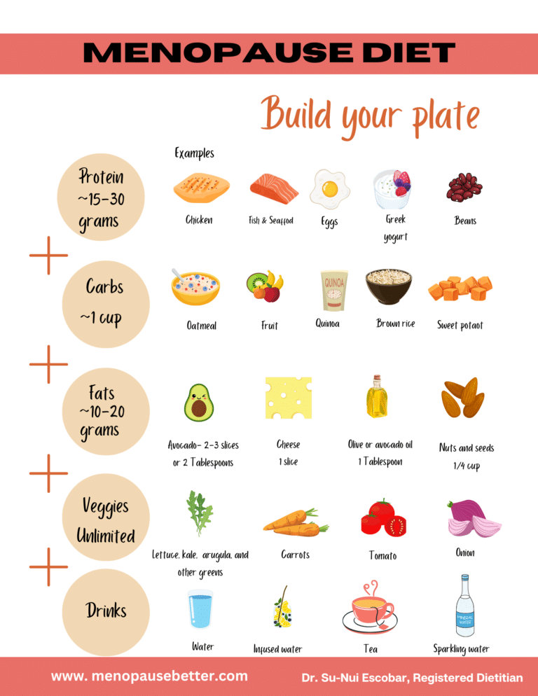 The Menopause Diet 5 Day Plan to Lose Weight [PDF Included] - Menopause ...
